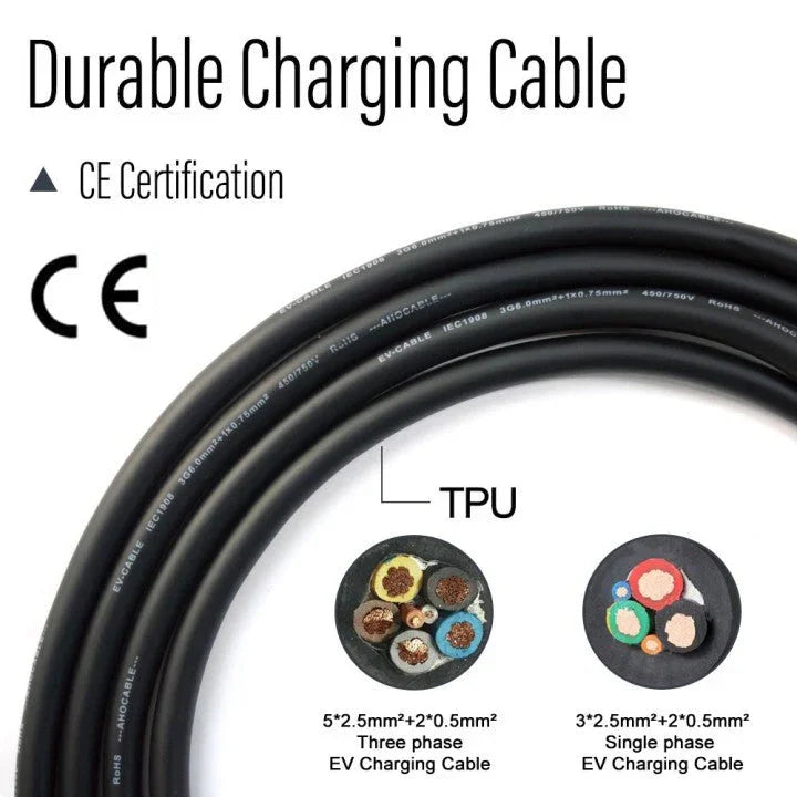 What Cable Size for 7kW EV Charger? | Home Installation Guide ...